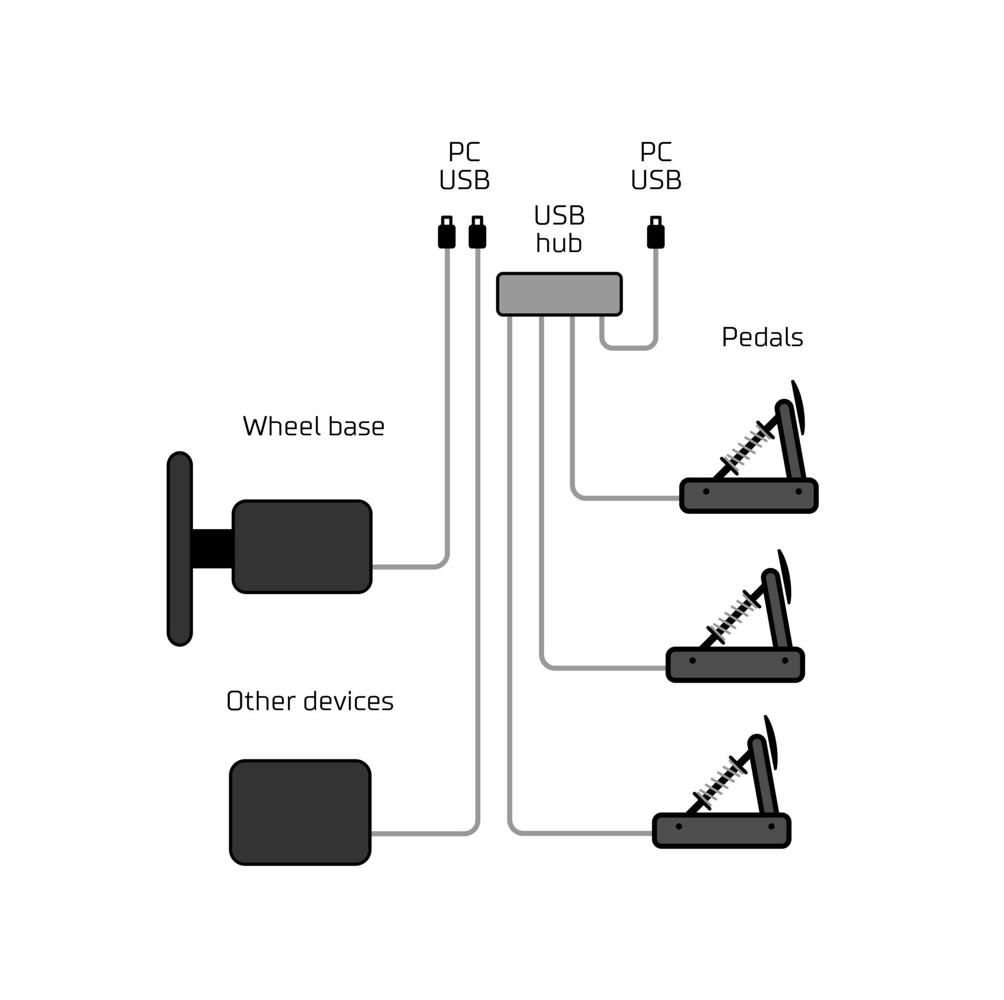 Simucube Link Hub | Simucube