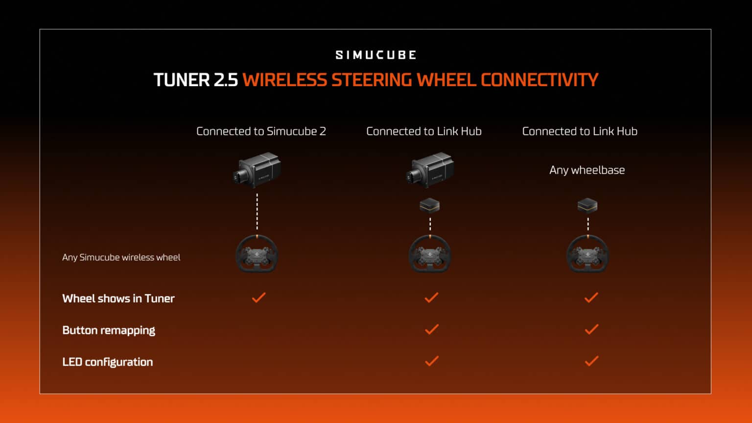 Simucube Tuner 2.5 | Simucube