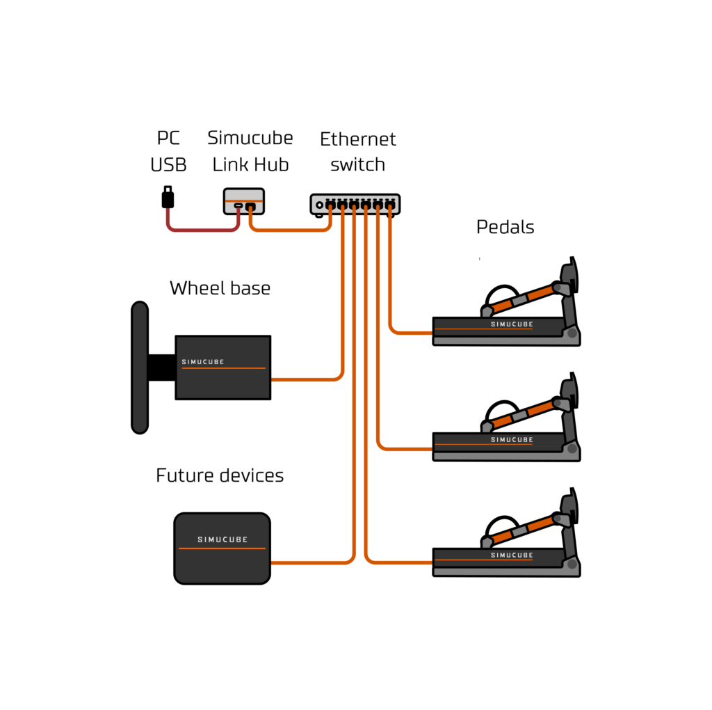 Simucube Link Hub Unit – THINK OF SIM